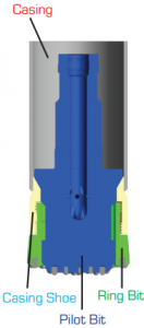 Drill Faster & Deeper with Casing Advance Systems by DrillKing